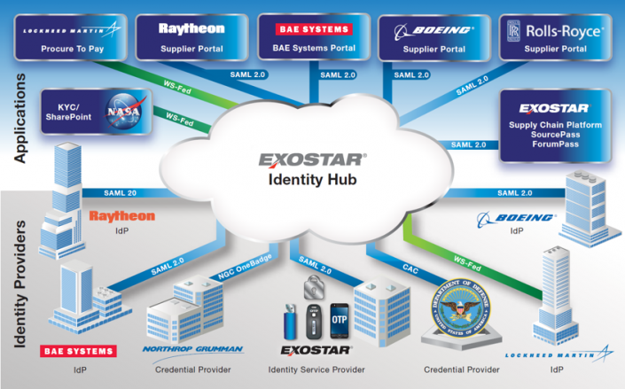 米国航空宇宙産業における取組み 〜EXOSTAR社〜 – 株式会社エヴァアビエーション