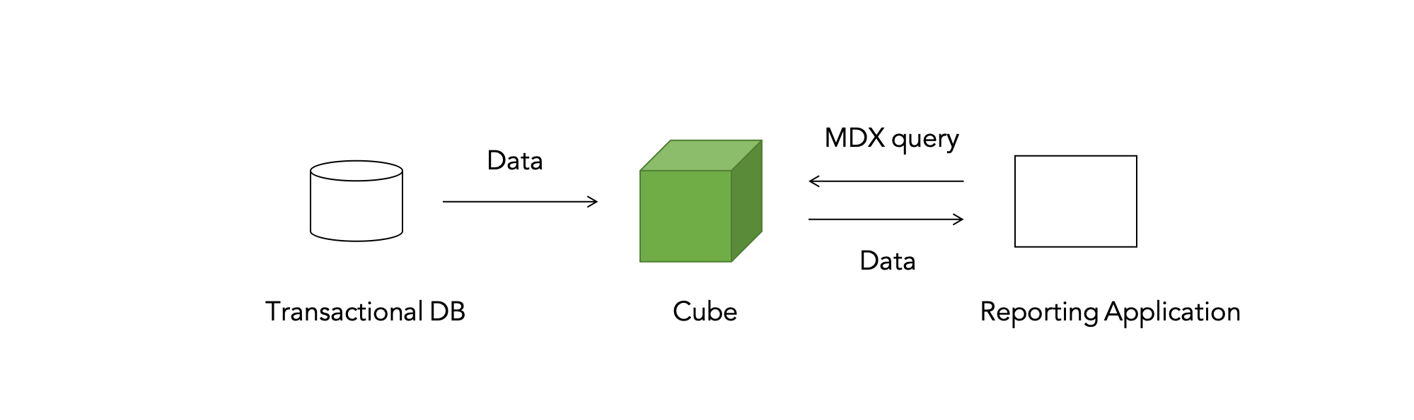 MDX (Multi Dimensional eXpression) – 株式会社エヴァアビエーション