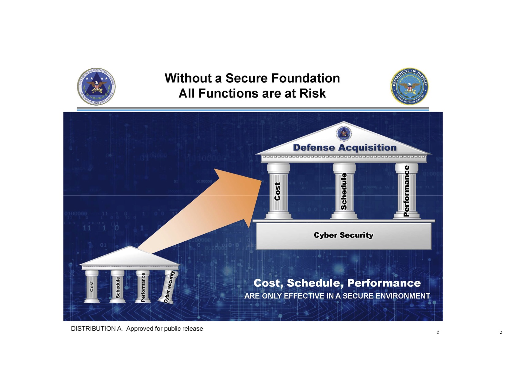 Shift of U.S. DoD Cybersecurity Standards – From DFARS and SP 800-171 ...